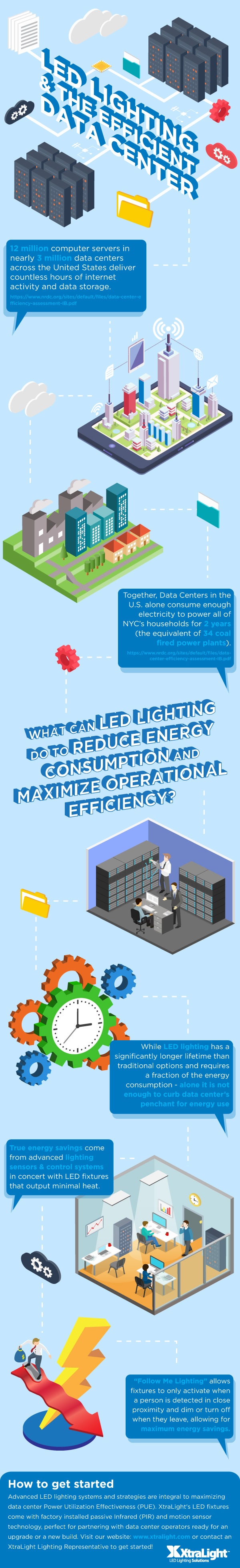 Infographic: LED Lighting and the Efficient Data Center