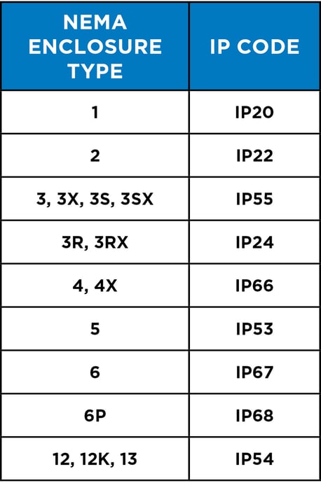 IP-65, IP-67, IP69K? 4 Things You Should Know.